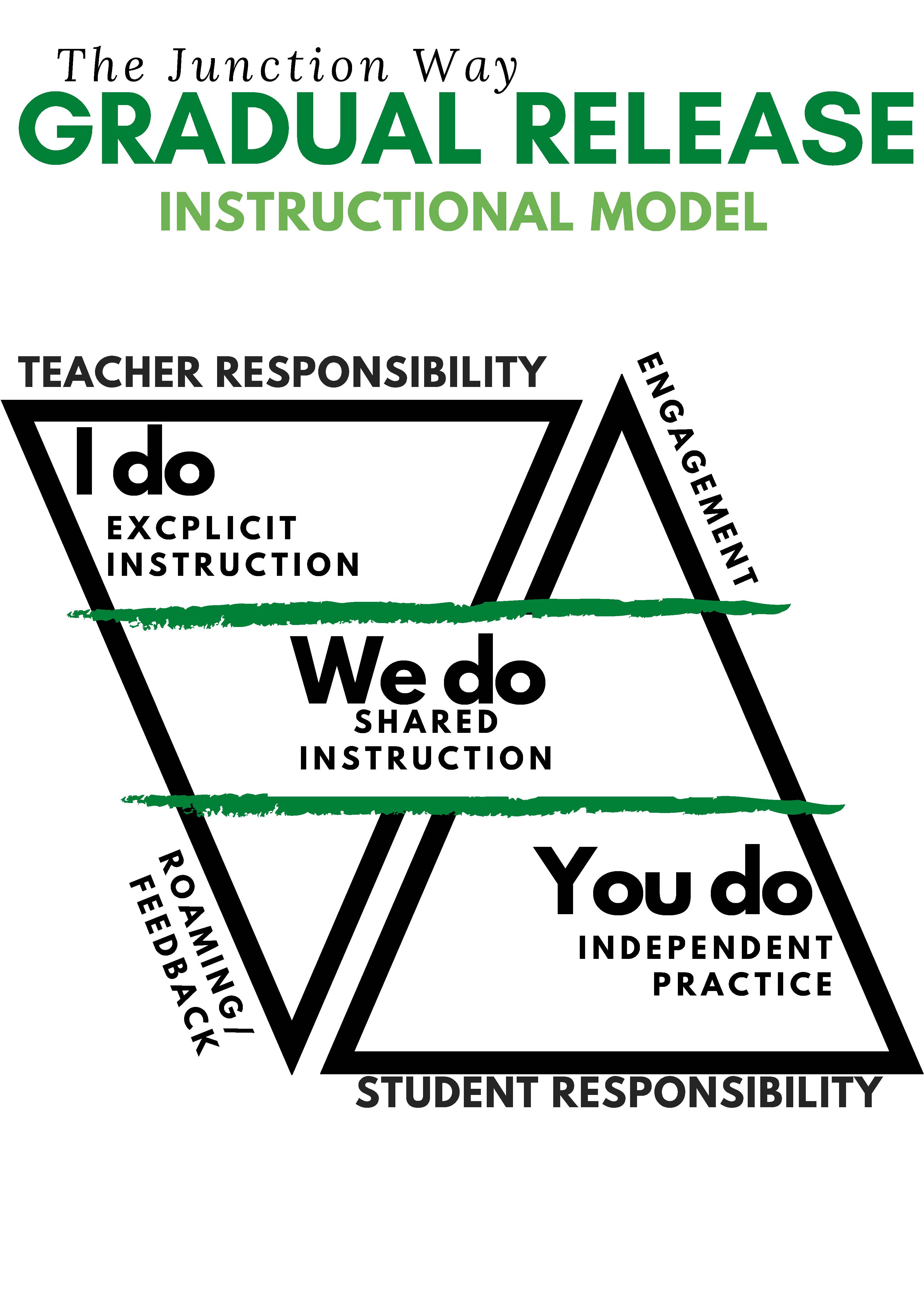 Teaching at YJPS